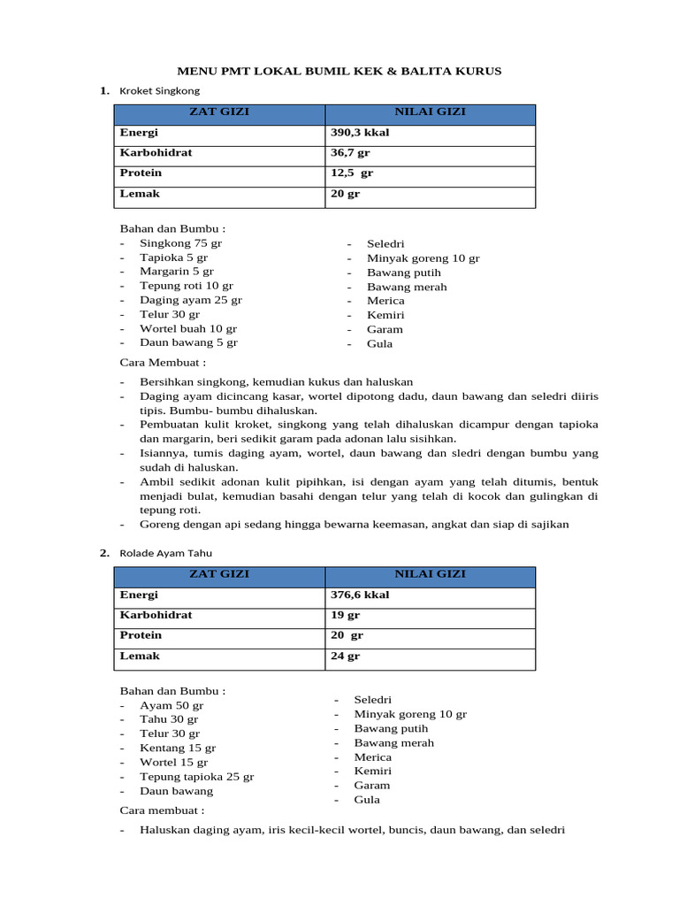 Menu PMT Ibu Hamil & Balita Kurus | PDF