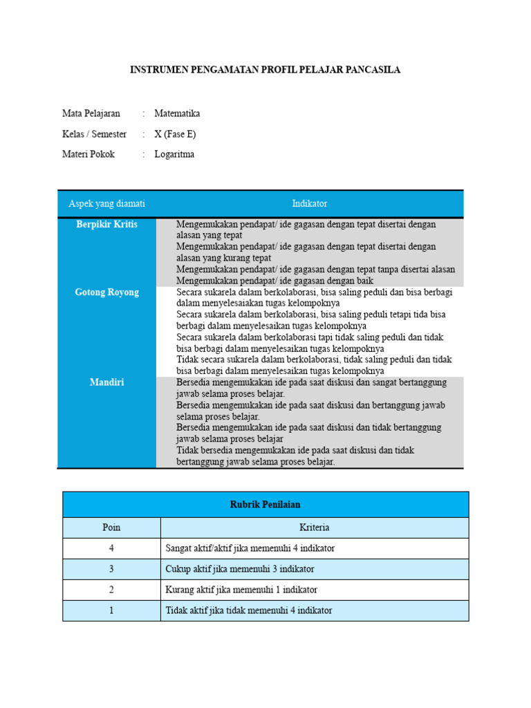 Rubrik Penilaian Erik | PDF