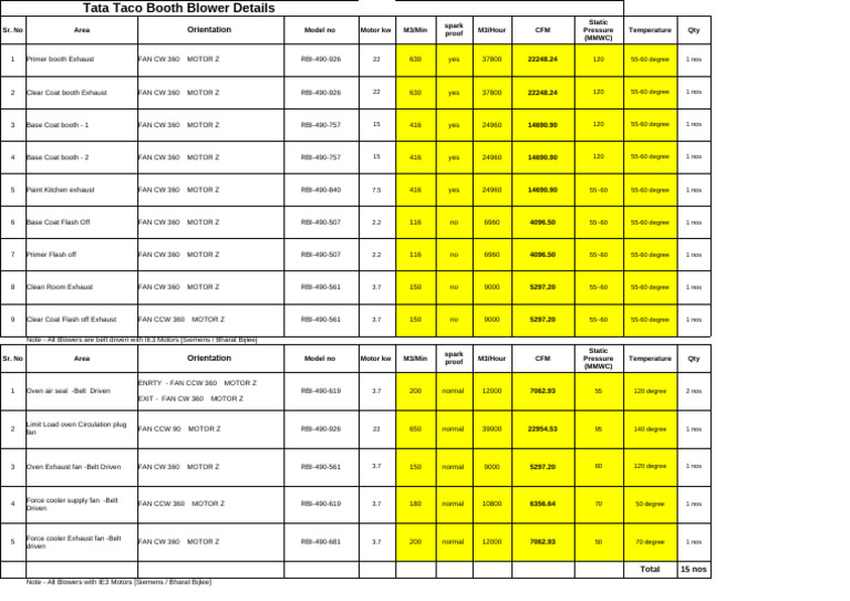 Tata Taco Booth Blower Specifications | PDF | Home Appliance | Gases