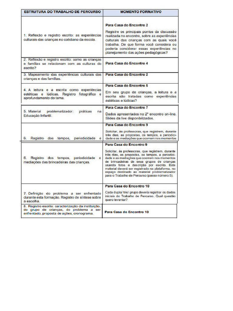 Tabela Trablho | PDF