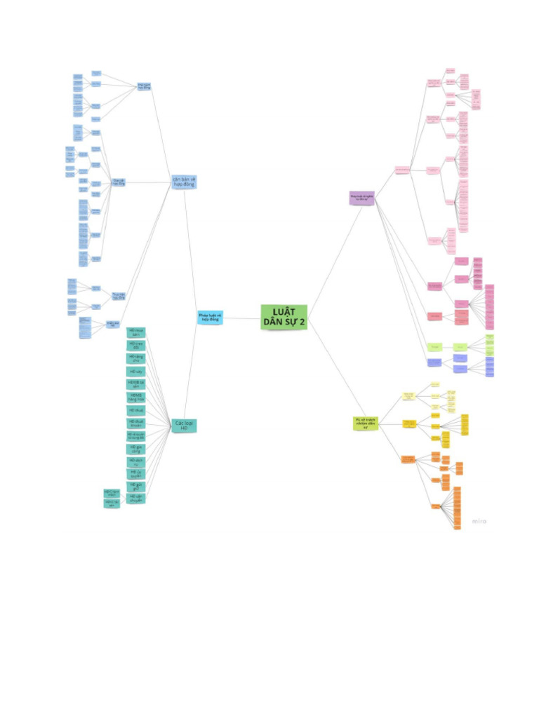 Sơ Đ Tư Duy LDS 2 | PDF