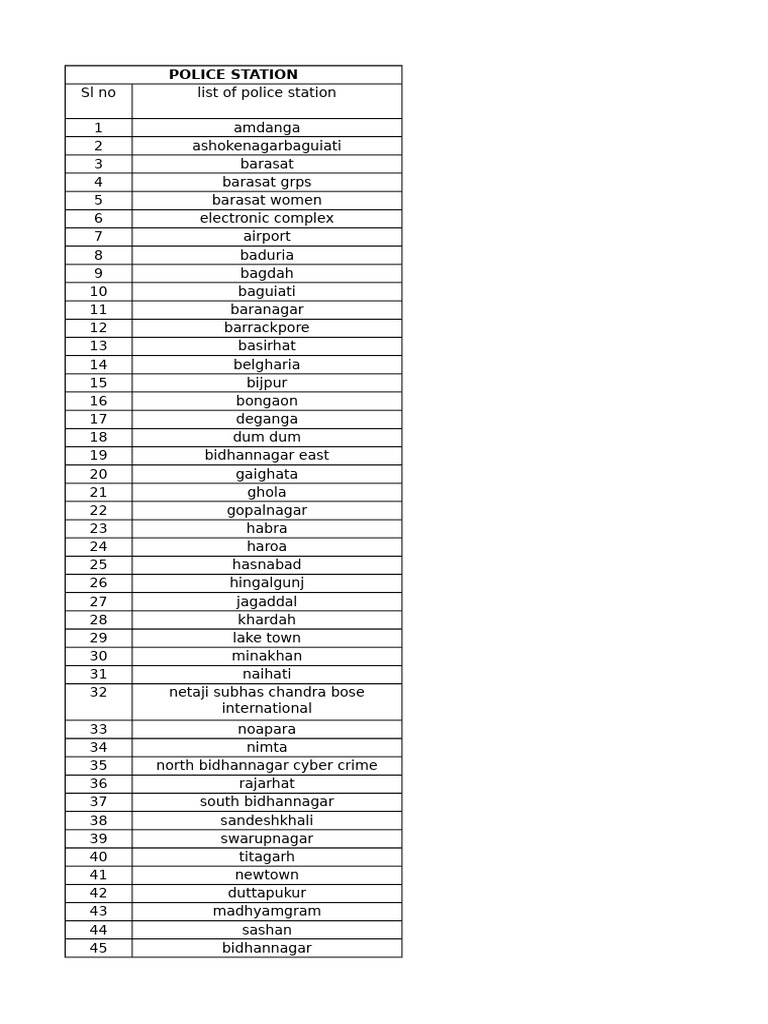 North 24 Parganas Police Station List | PDF