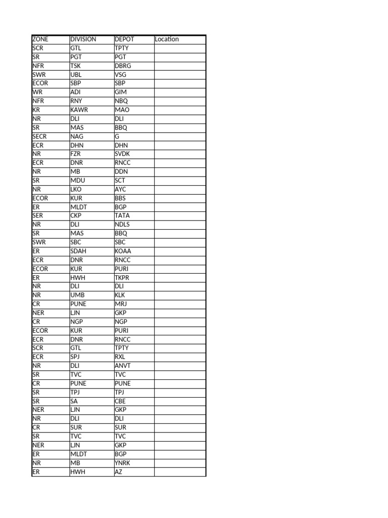 Depot Divisions | PDF