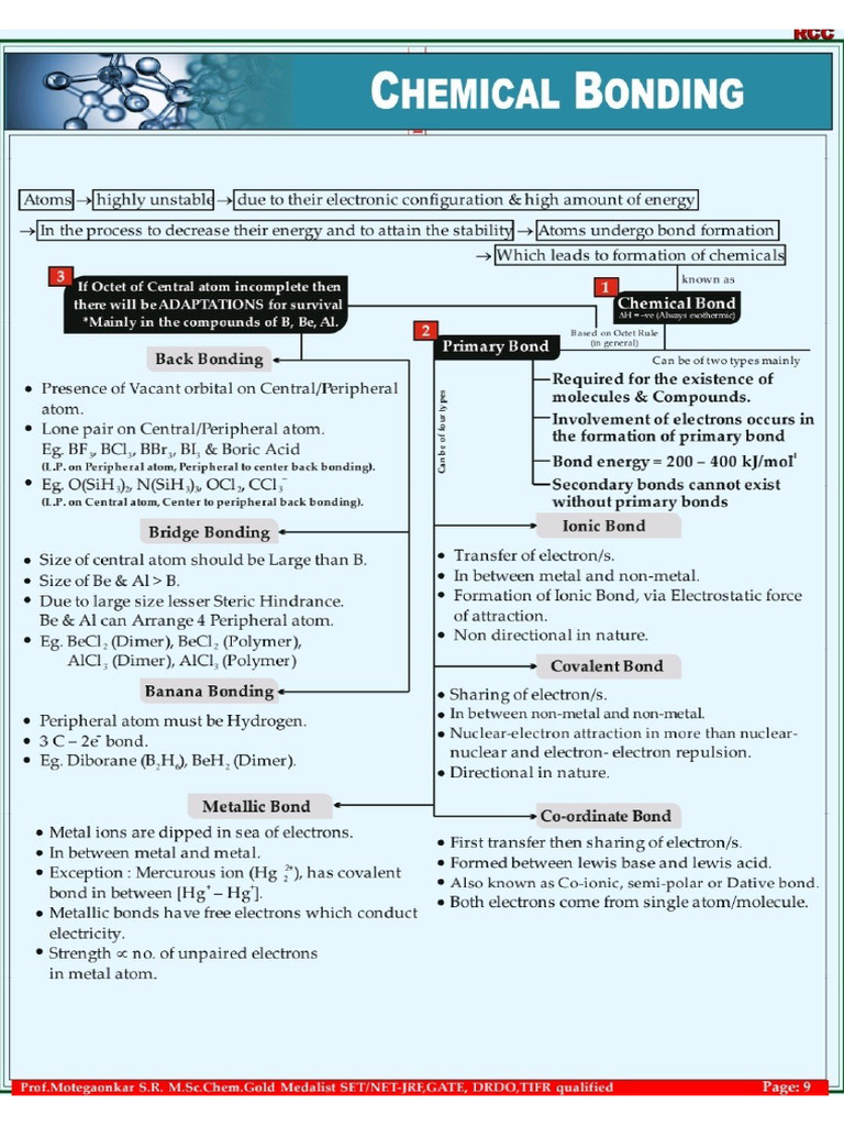 Chemical Bonding Short Notes | PDF