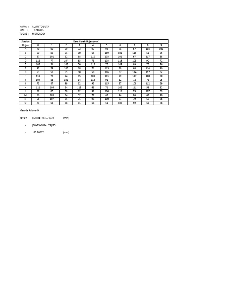 Analisis Curah Hujan dan Metode Aritmatik | PDF