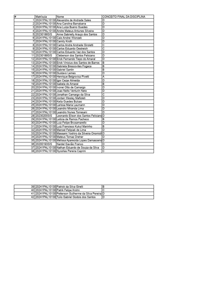 Conceito Final Sistemas | PDF