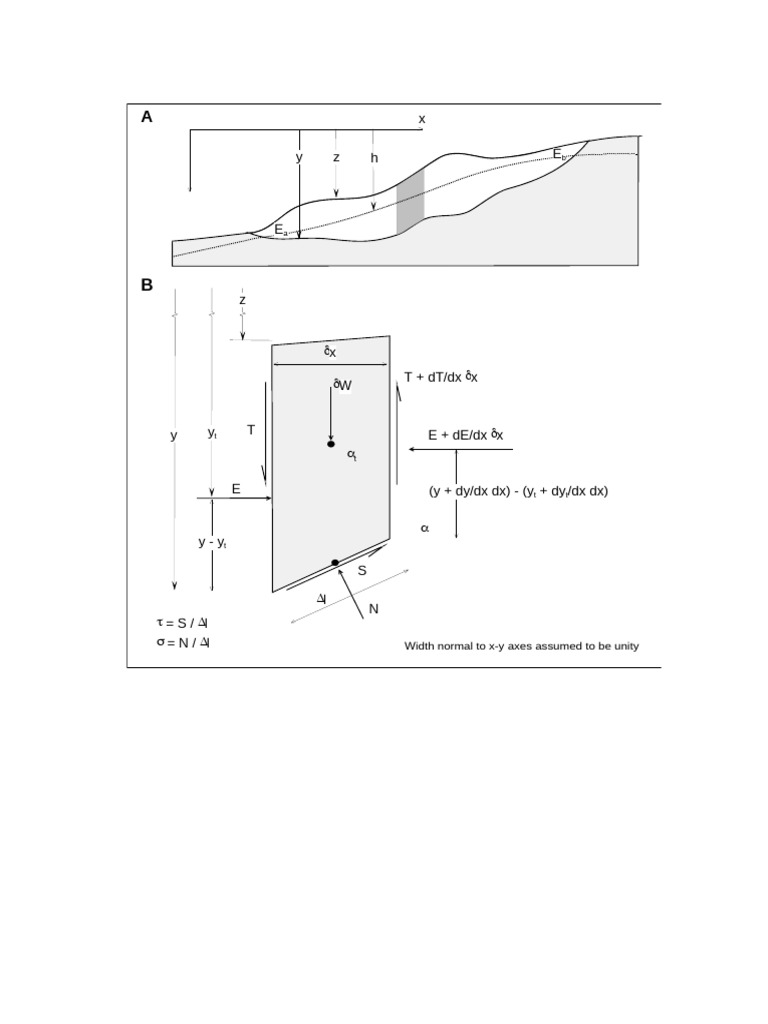Janbu | PDF | Soil | Solid Mechanics