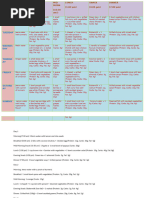 Dip Diet | PDF