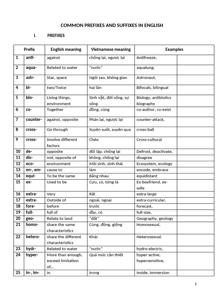Prefix and Suffix in English | PDF