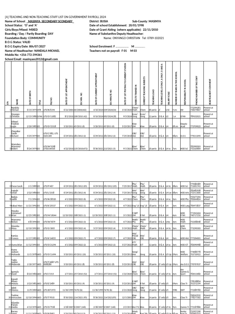Masinya S S Teaching & Non Teaching Staff List On Gov't Payroll 2024 ...