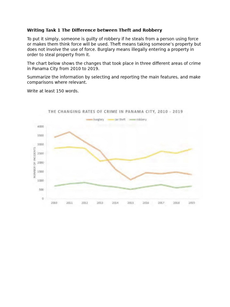 Writing Task 1 The Difference Between Theft and Robbery | PDF | Social ...