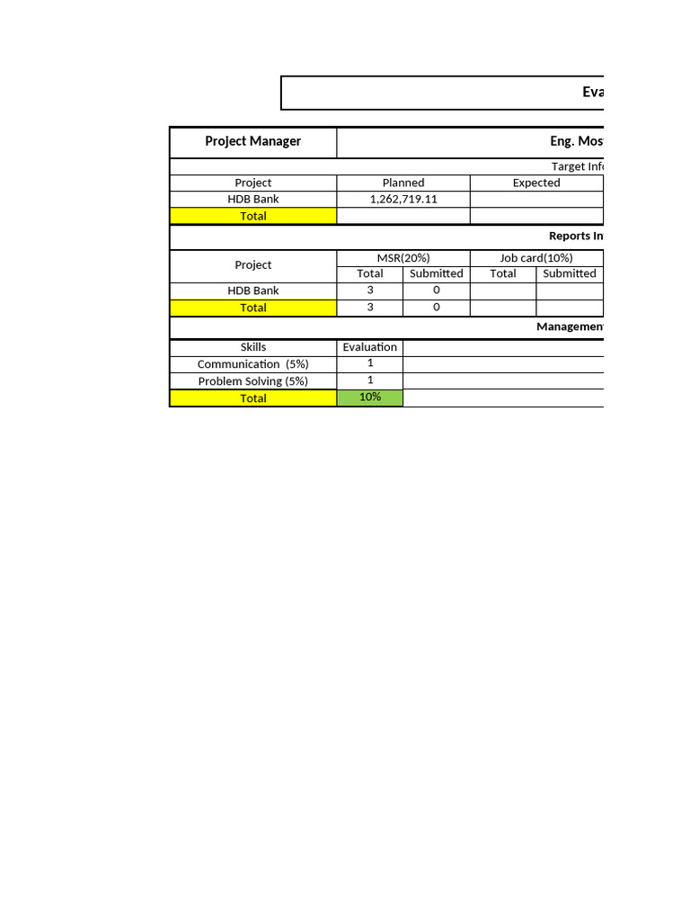 Evaluation Eng. Mostafa Khaled | PDF