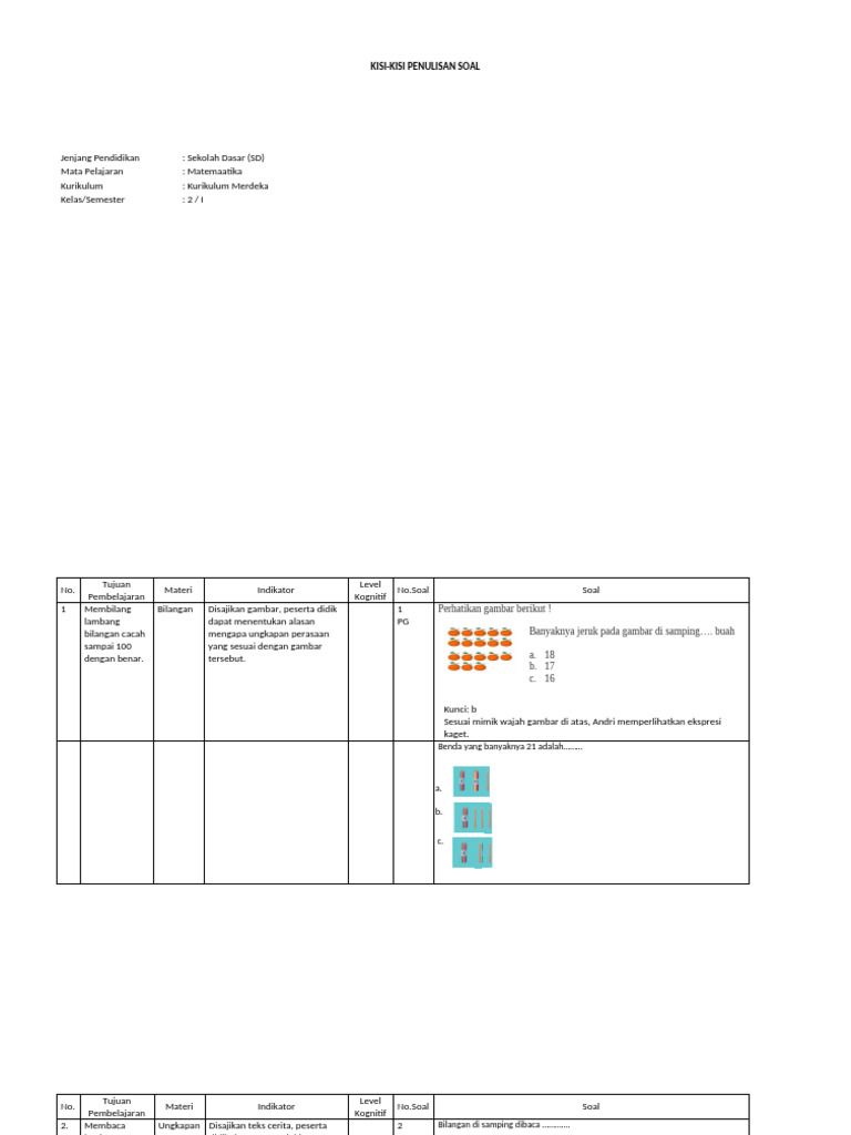 Kisi-Kisi Sts Matematika Kelas 2 Semester 1 | PDF