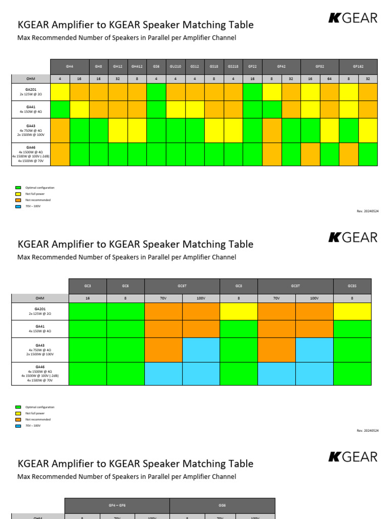 Kgear Amplifier To Kgear Speaker Matching Table | PDF | Electronics | Electrical Circuits