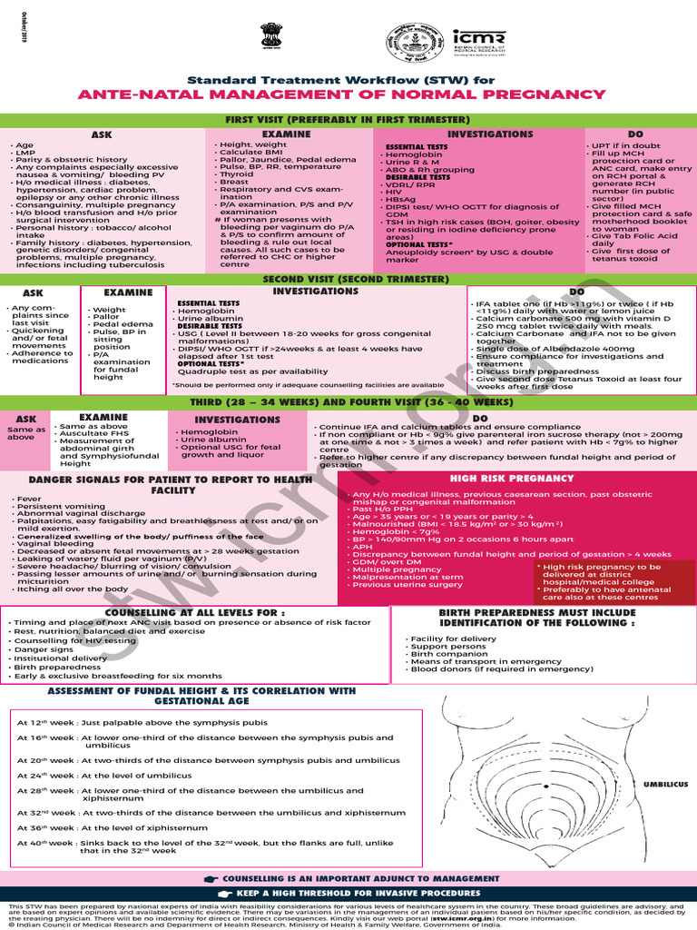 OBG - Antenatal - Management | PDF | Pregnancy | Gestational Diabetes