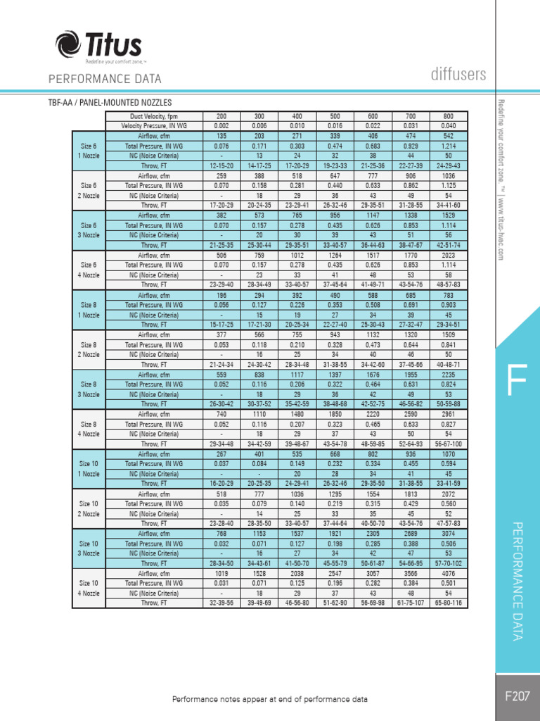 TBF-AAperf Diffusers 2017 | PDF | Duct (Flow) | Fluid Mechanics