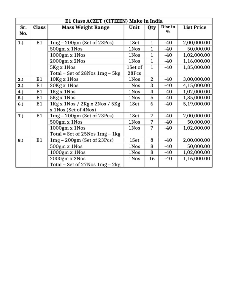 E1 Class ACZET Weighing Scale Prices | PDF