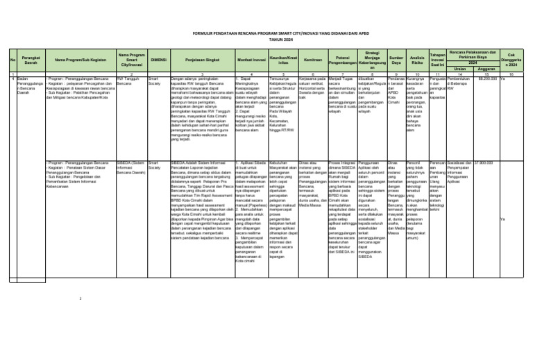 Pendataan Smart City BPBD Tahun 2024 | PDF