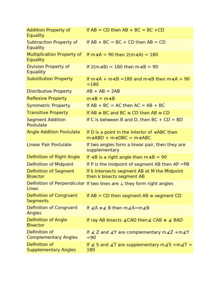 Addition Property of Equality | PDF