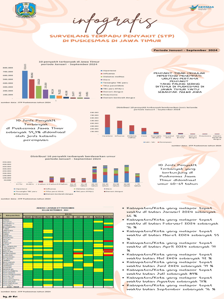 Infografis STP - September 2024 | PDF