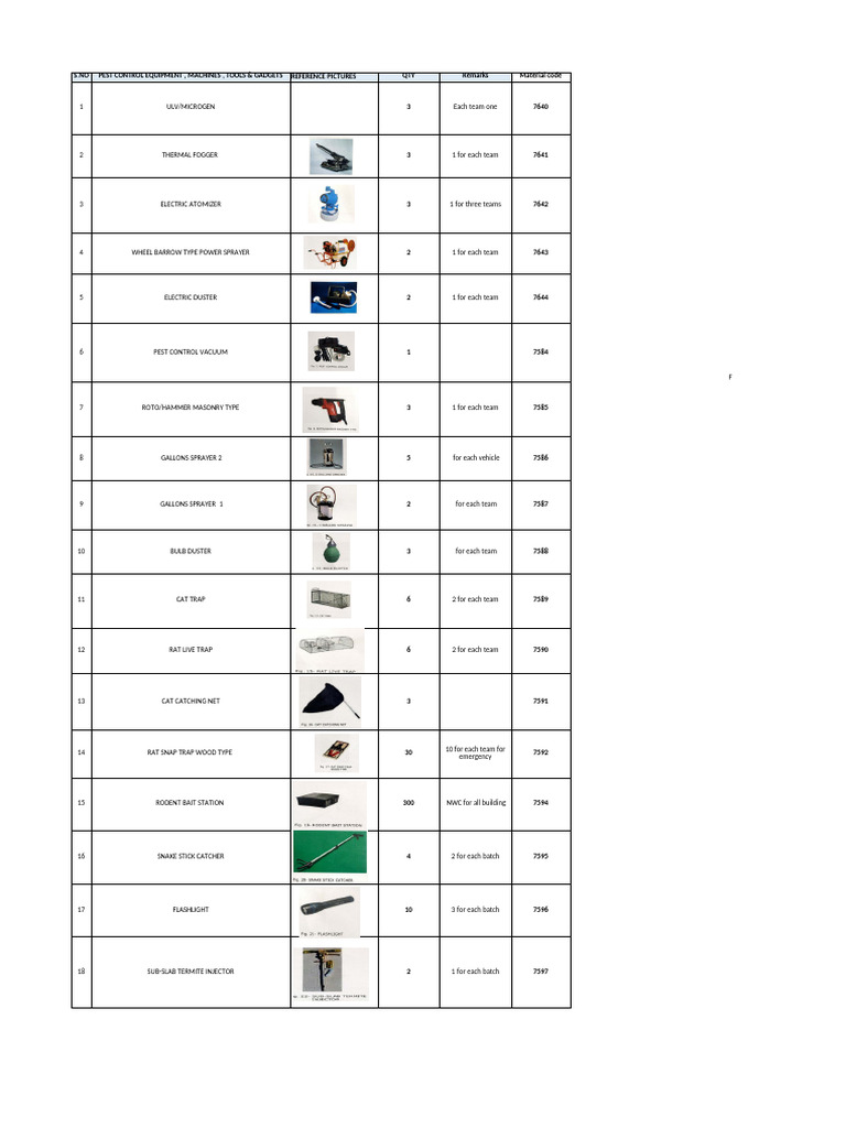 Materials Code - Pest Control - Purchase Request For Tools and ...