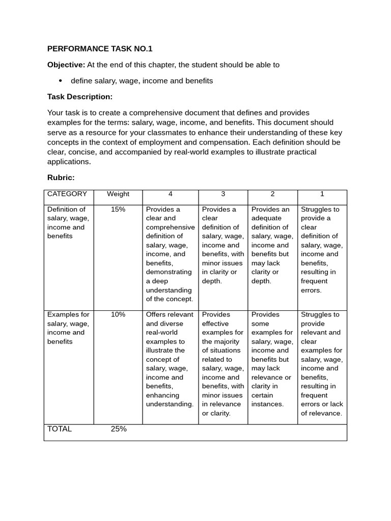 PERFORMANCE TASK NO1 | PDF | Salary | Wage