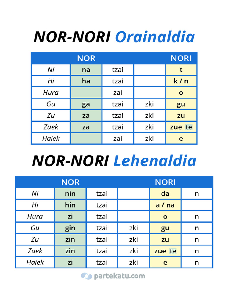 NOR NORI Tabla | PDF