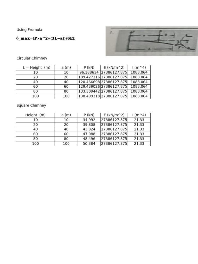 RP Wind Analysis | PDF