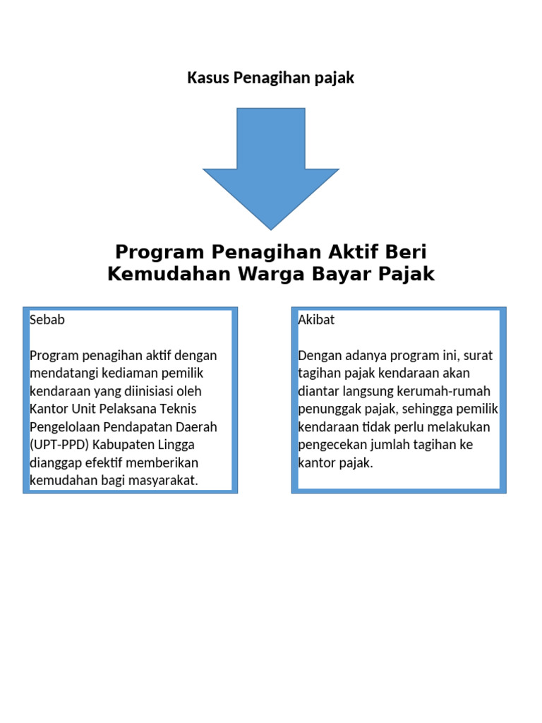 Kuis Pajak (Program Penagihan Aktif | PDF | Bisnis | Pengelolaan ...