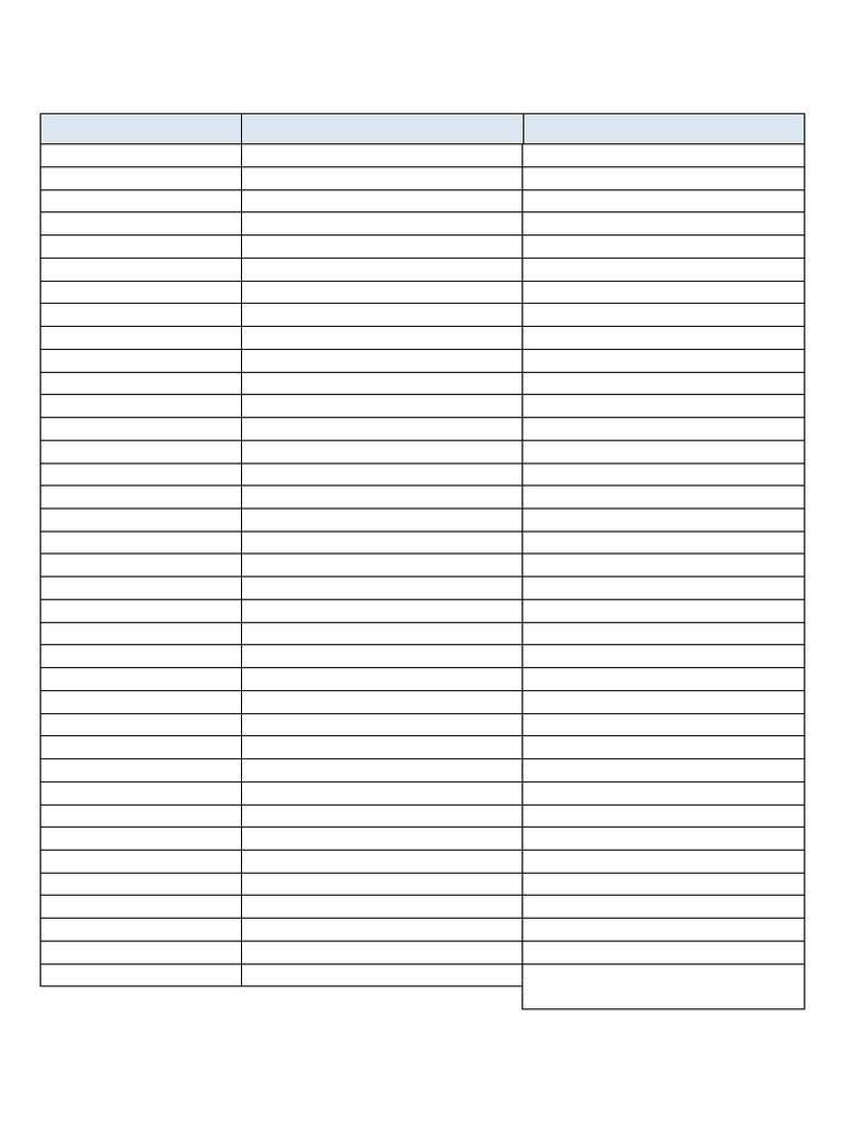 Comprehensive Guide To Pandas Clean Table Format | PDF | Computer Data | Computer Science