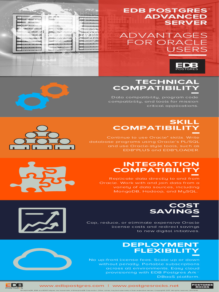 Edb Postgres Advanced Server Advantages For Oracle Users Pdf Data Management Software