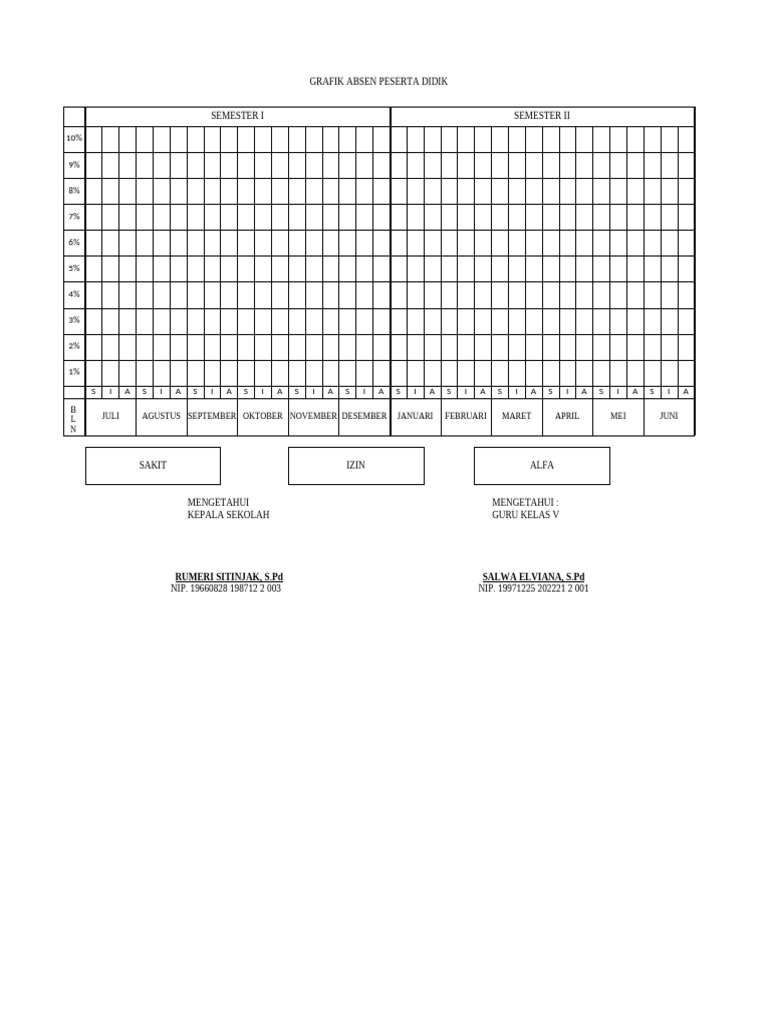 Grafik Absensi Siswa Semester I-II | PDF