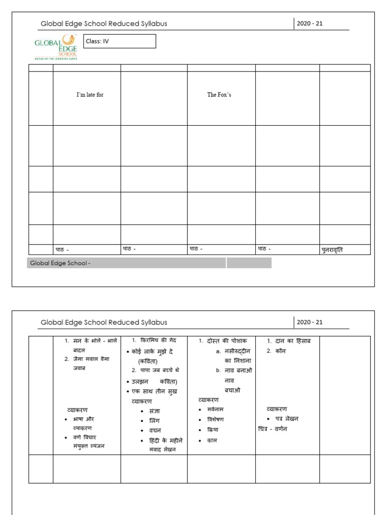 Global Edge School 2020-21 Reduced Syllabus | PDF | Adverb | Linguistics