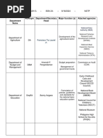 Philippine Executive Departments 2025 | PDF | Economies | Philippines