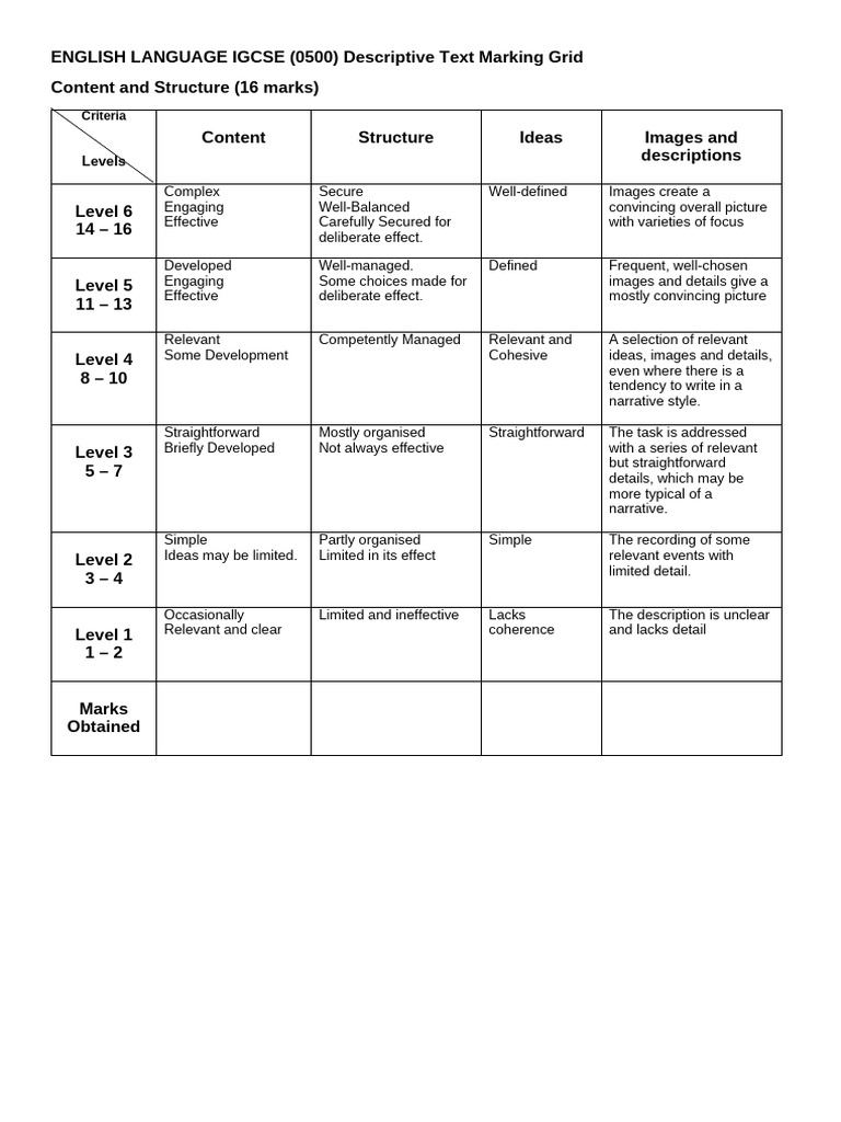 IGCSE Descriptive Text Marking Grid | PDF | Cognitive Science | Applied ...
