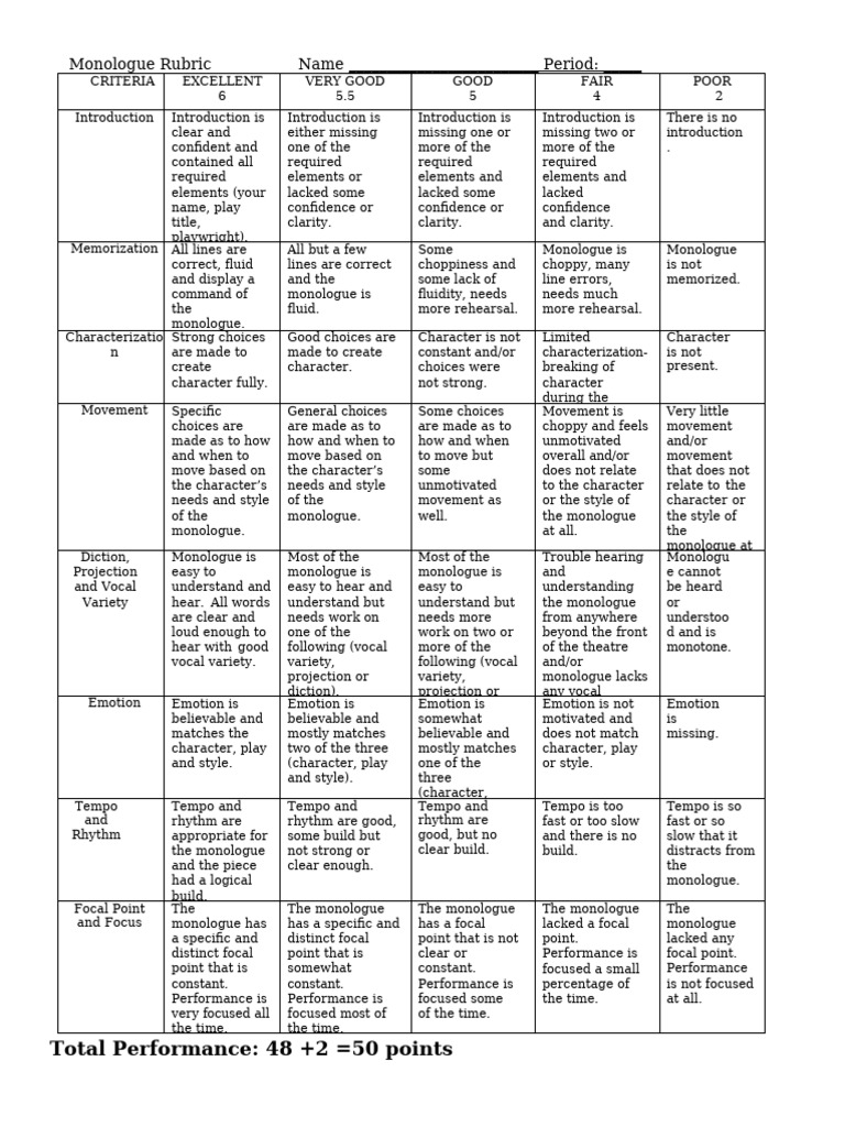 Monologue Performance Rubric | PDF