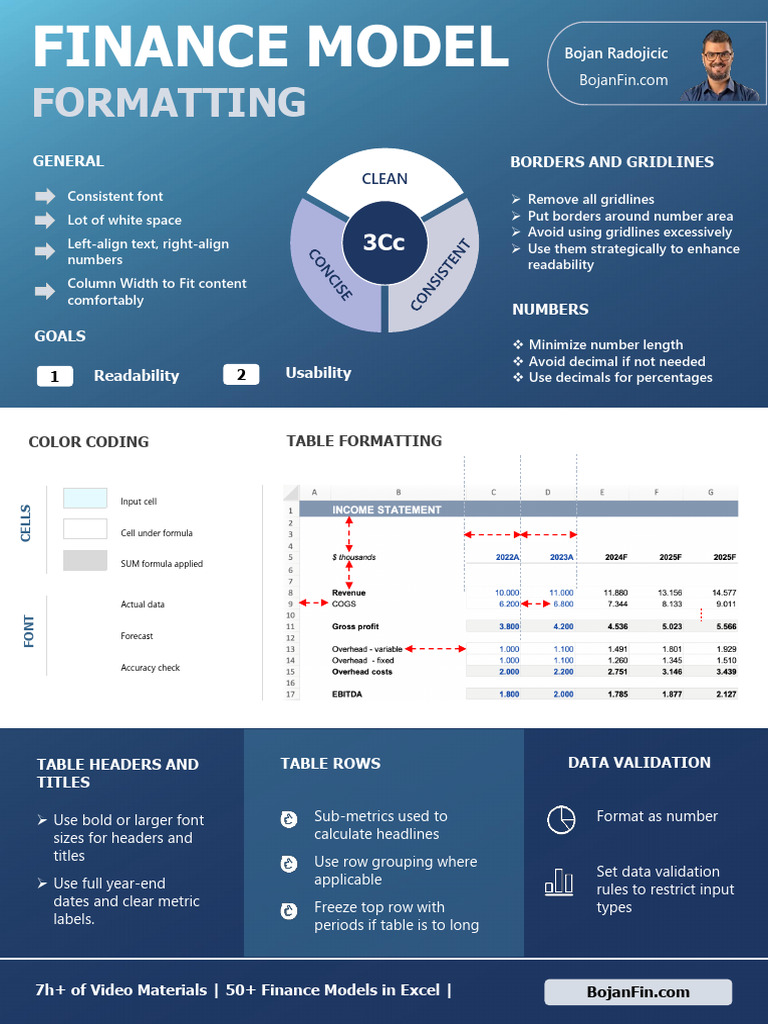 Finance Model Formatting | PDF | Typefaces | Microsoft Excel
