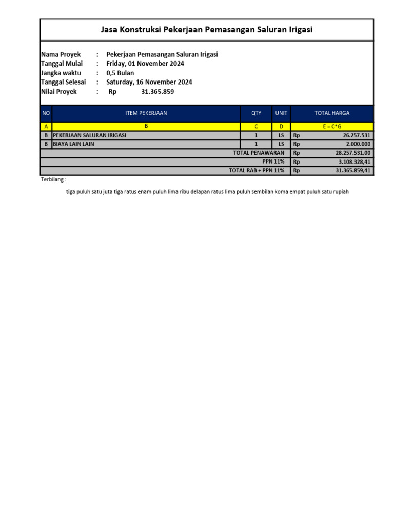 Rab Addendum Saluran | PDF