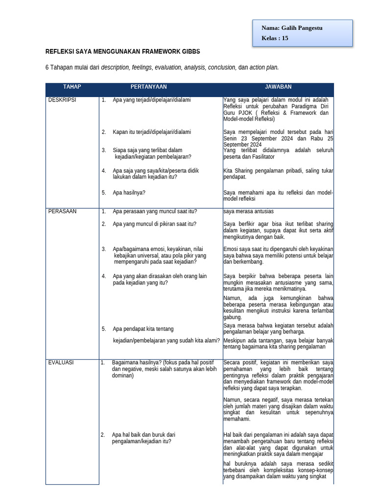 Tugas 1.1.d.2. Refleksi - Framework Dan Model-Model Refleksi | PDF | Karier & Perkembangan