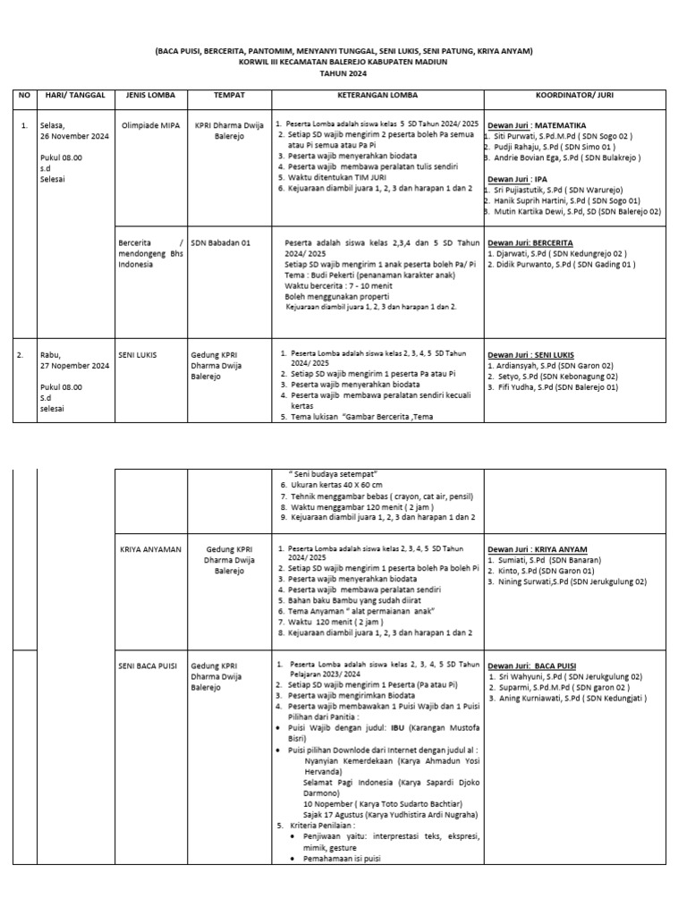 Juklak KTS 2024 | PDF
