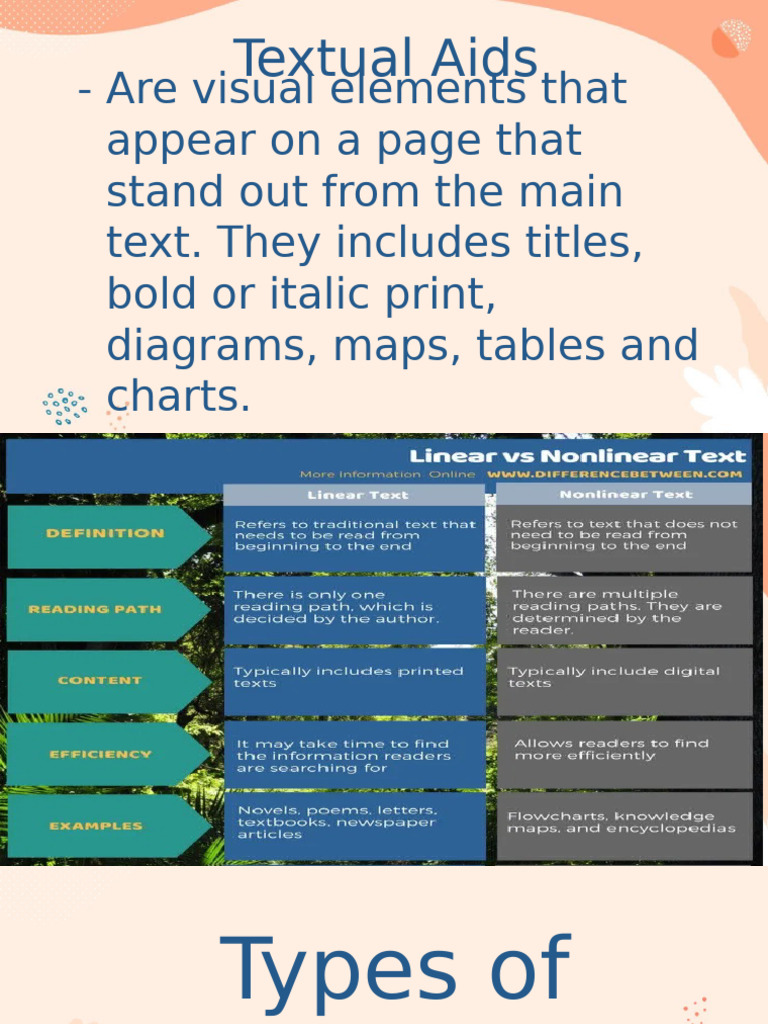 Textual Aid | PDF | Career & Growth