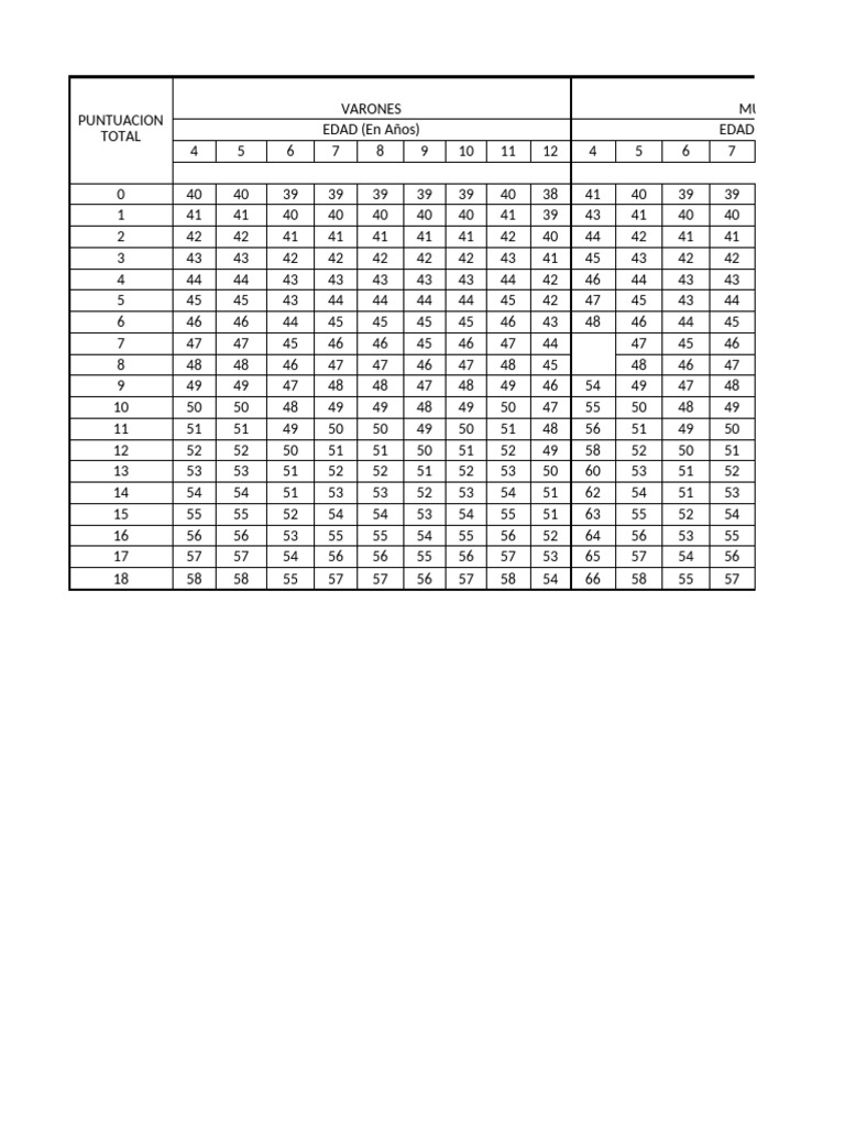 Baremos de Conners | PDF
