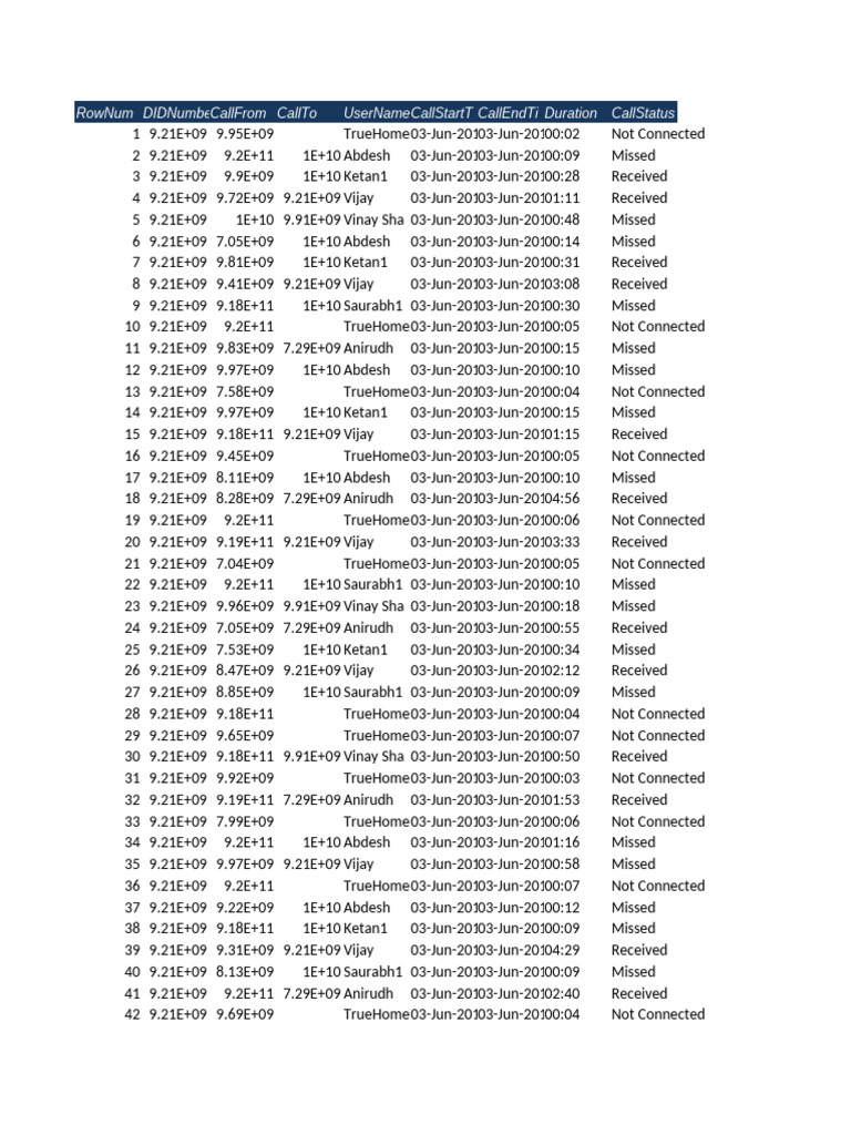 CallReport-brand Recourse | PDF