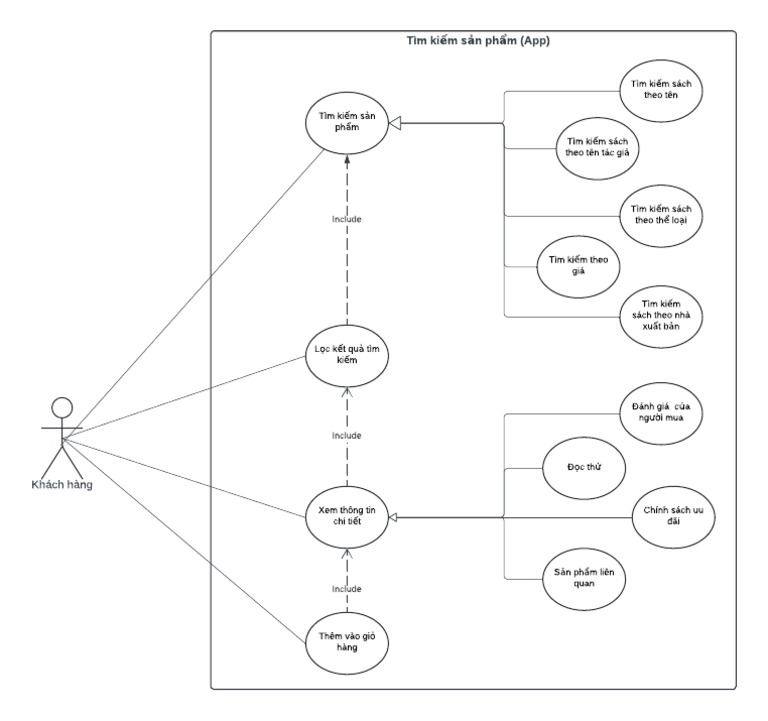TKSP Use Case Diagram | PDF