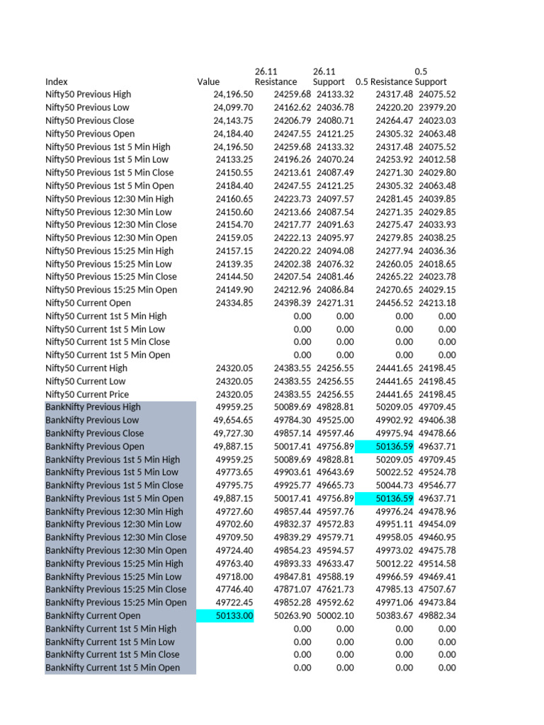 Data Ananlysis | PDF