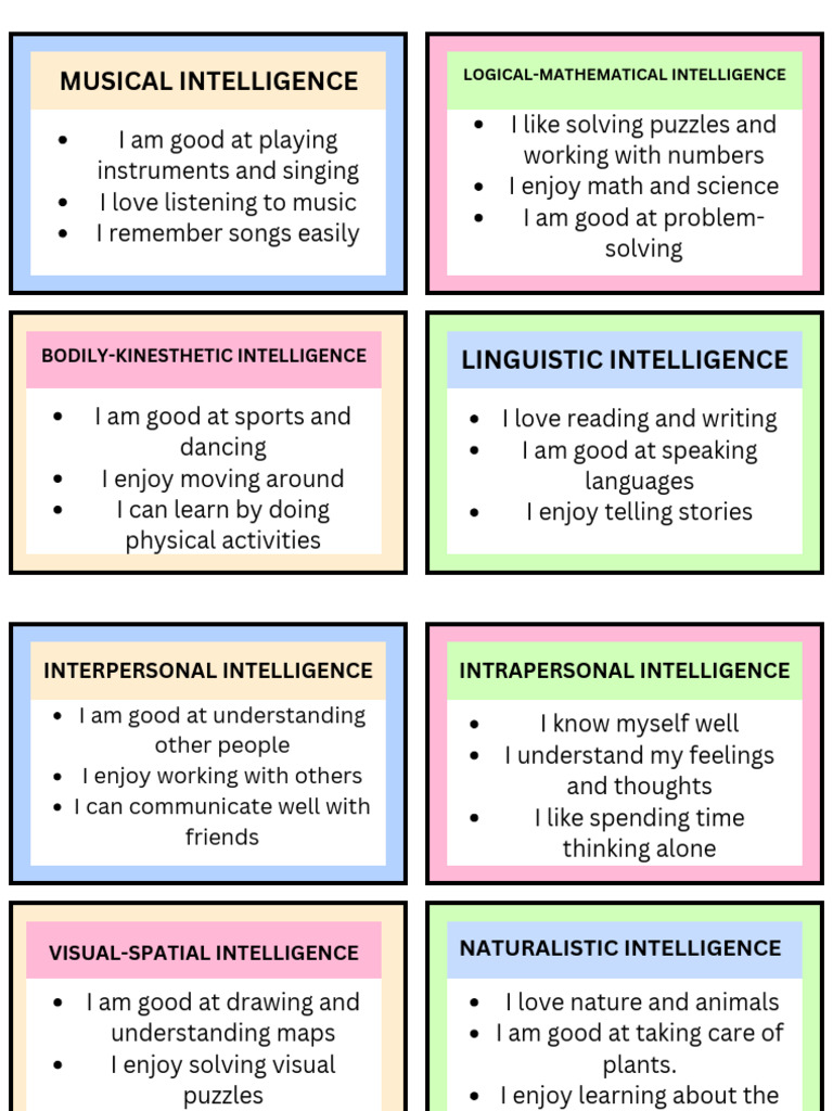 Multiple Intelligences Overview | PDF