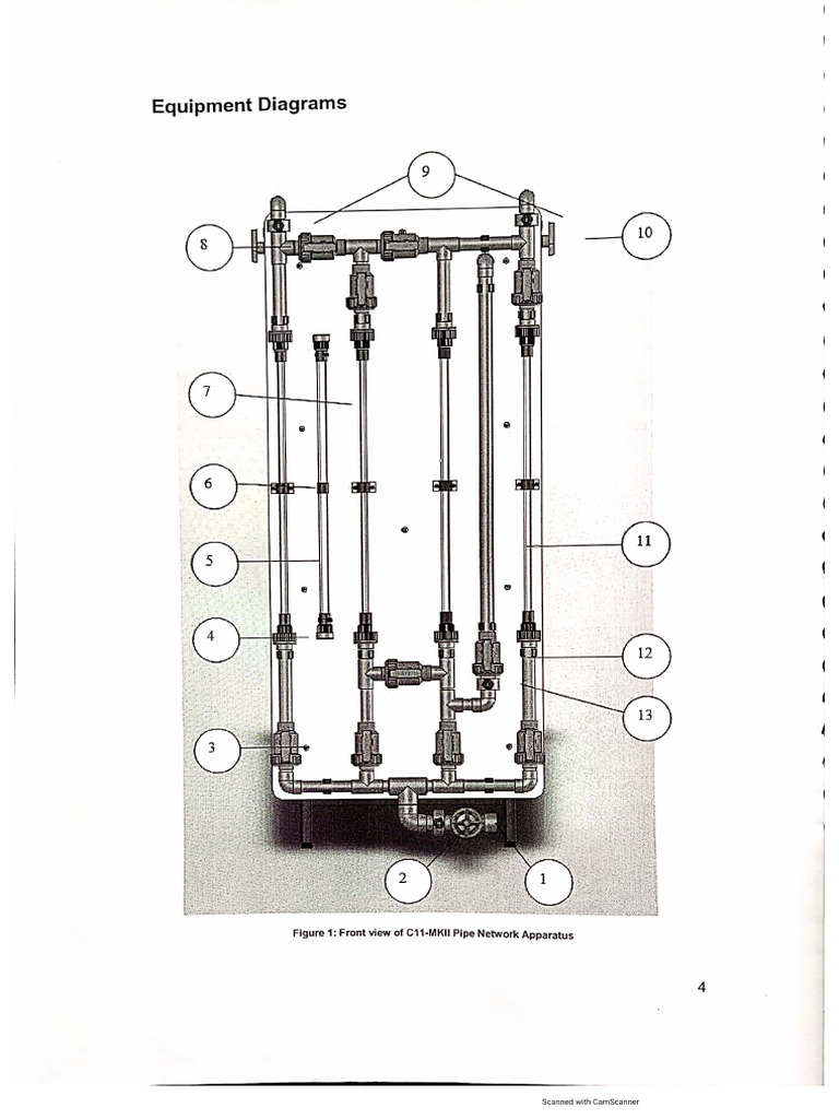 Fluid Flow in Pipe Networks Exp | PDF