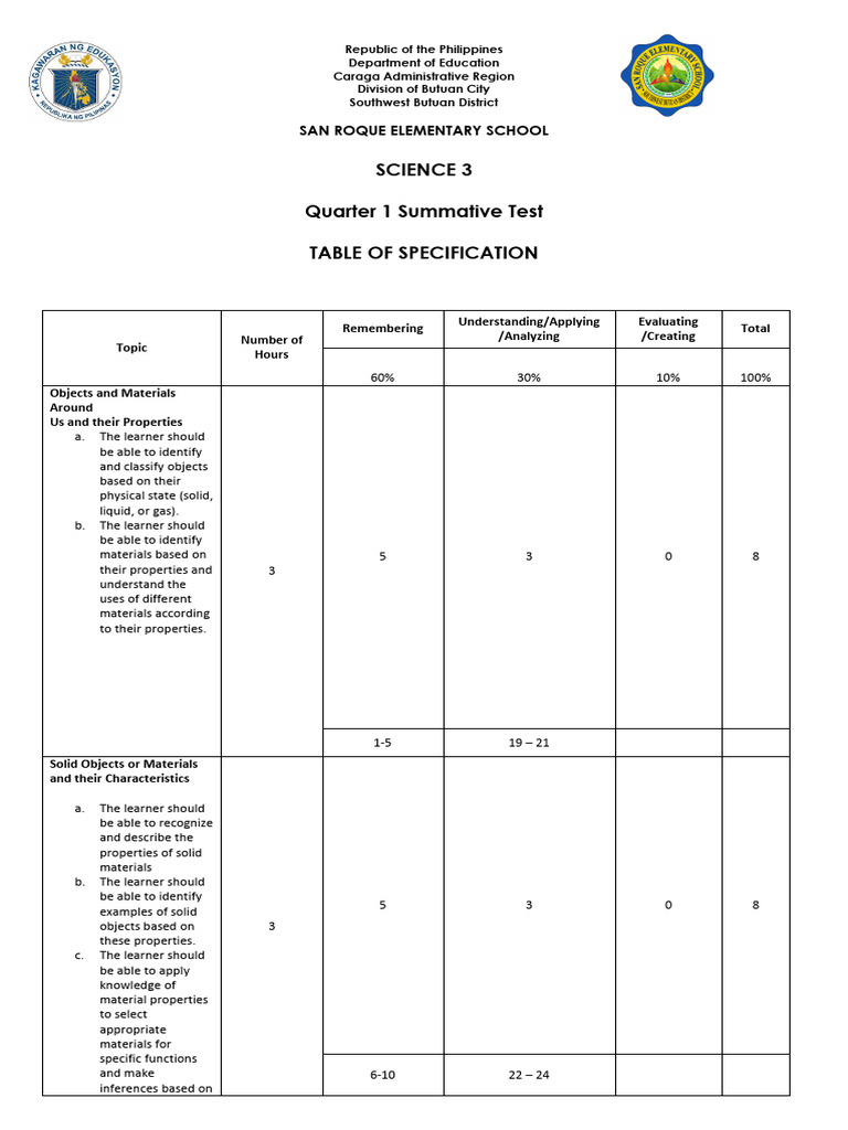 PED308-TOS-GROUP-1 | PDF | Gases | Liquids