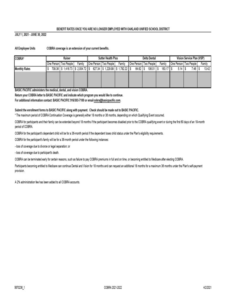 COBRA Coverage Rates 2021-2022 | PDF