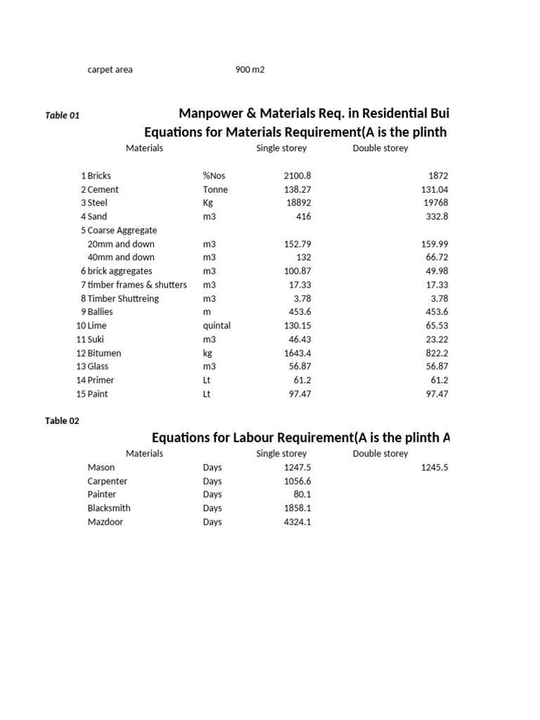 Manpower & Materials Req. in Residential Buildings | PDF | Building ...